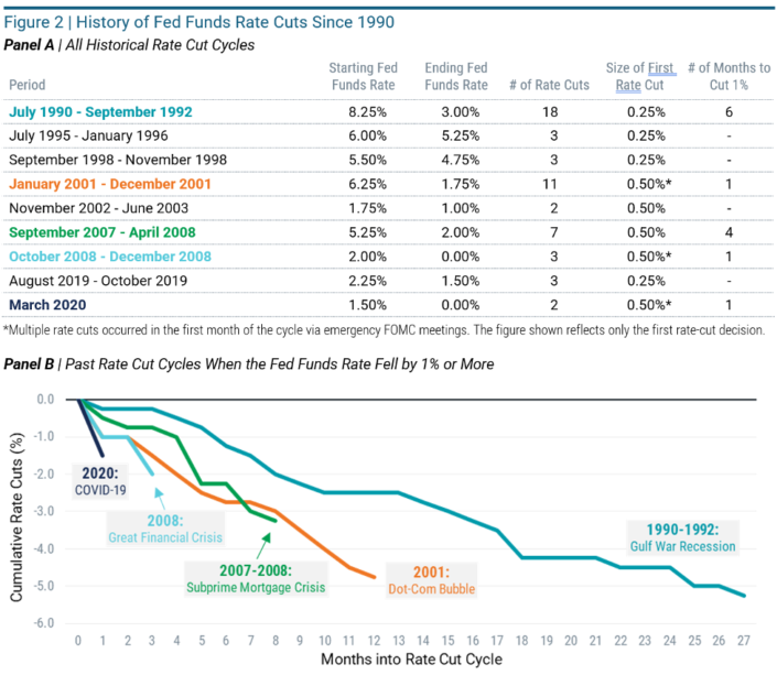 LA Wealth Advisors Q3-2024 Newsletter - LA Wealth Advisors